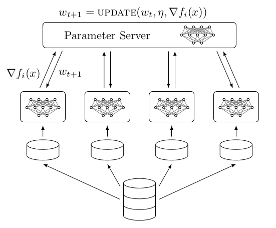 分布式 tensorflow 指南 | 磐创AI-开放猫官方网站 分布式 tensorflow 指南 | 磐创AI-开放猫官方网站