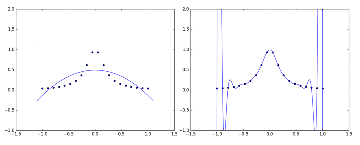 Machinelearning机器学习算法纯 Numpy 实现 磐创ai 开放猫官方网站