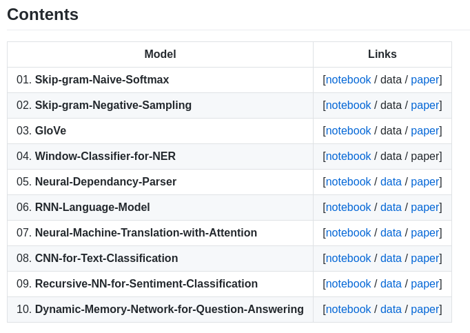 Pytorch 实现的 various Deep NLP 模型 in cs-224n(斯坦福大学: NLP with Deep ... Pytorch 实现的 various Deep NLP 模型 in cs-224n(斯坦福大学: NLP with Deep ...